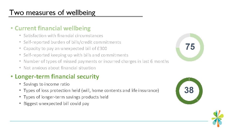 What are the Barriers to Financial Capability Presentation