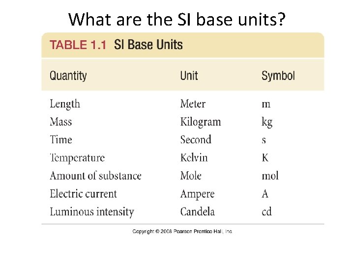 Chemistry 120 Chapter 3 Measurement and Chemical Calculations