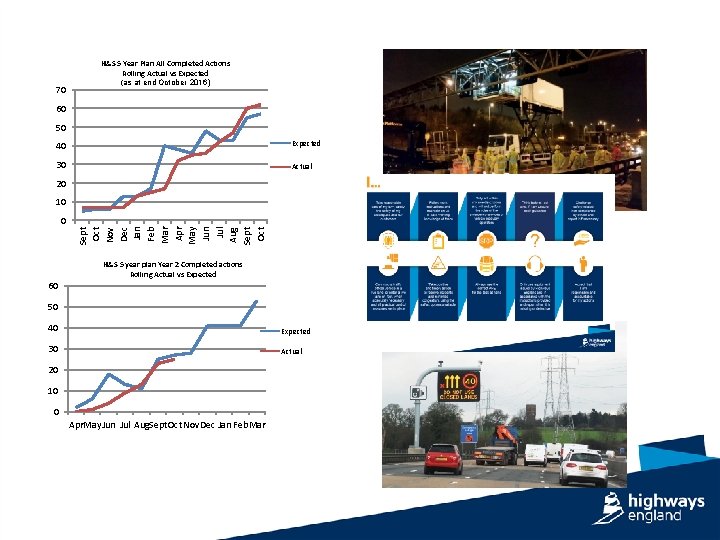 Health Safety 5 Year Plan Stew Evans Simon