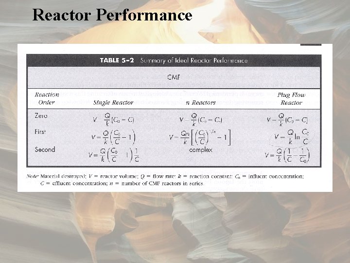 Reactor Models Mixed Batch Reactors Mass Balance Rate