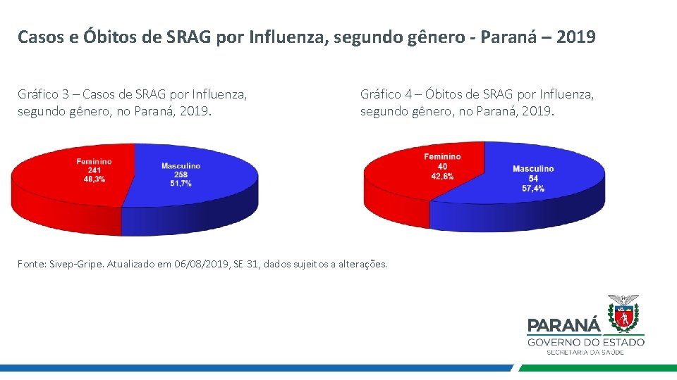 Sndrome Respiratria Aguda Grave SRAG Pacientes Internados bitos