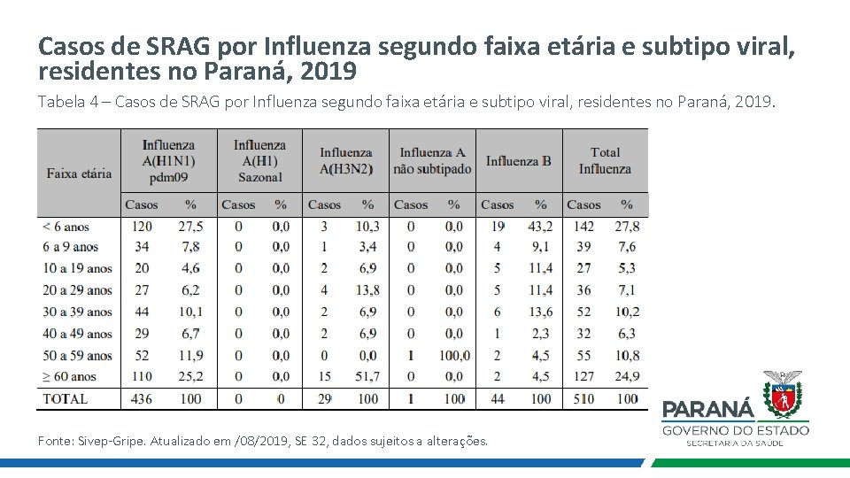 Sndrome Respiratria Aguda Grave SRAG Pacientes Internados bitos