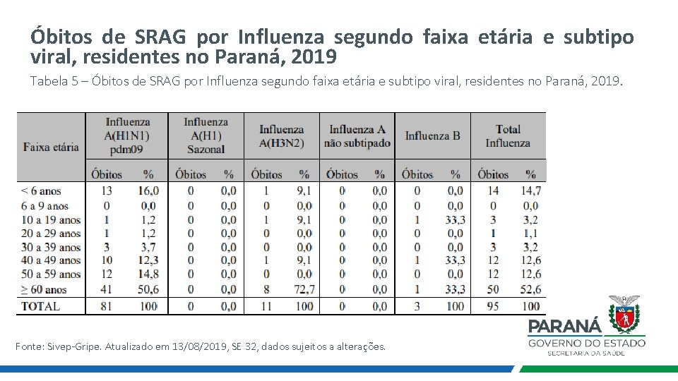 Sndrome Respiratria Aguda Grave SRAG Pacientes Internados bitos