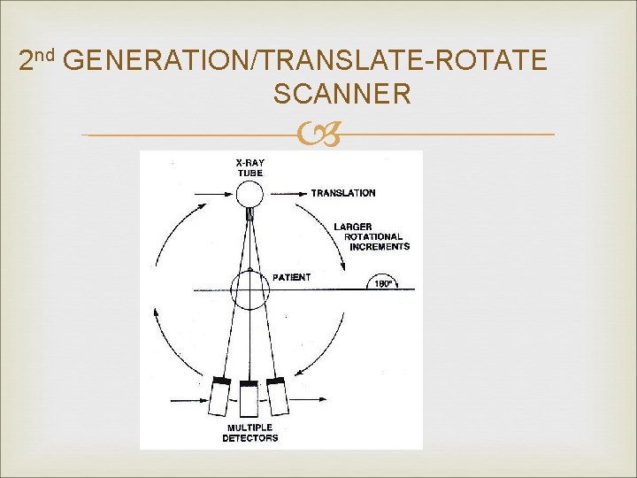 DR MANU JOSEPH CT BASICS History Basic Principle