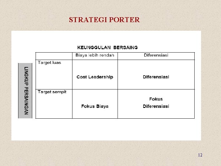 MANAJEMEN STRATEGIK KULIAH V FORMULASI STRATEGI ANALISIS SITUASI