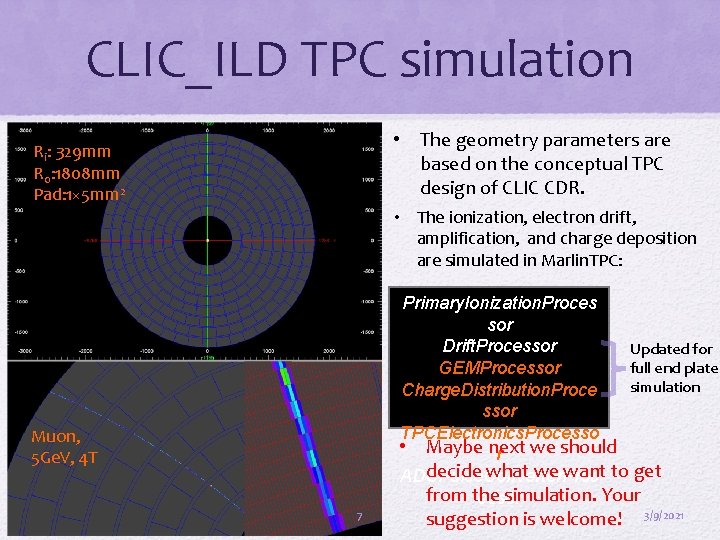 The Kalman Filter in Marlin TPC and Current