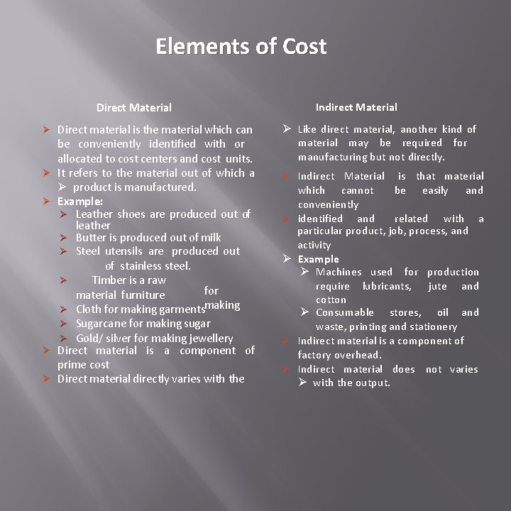 Fundamentals of Cost Accounting Prepared By Miss Akshada