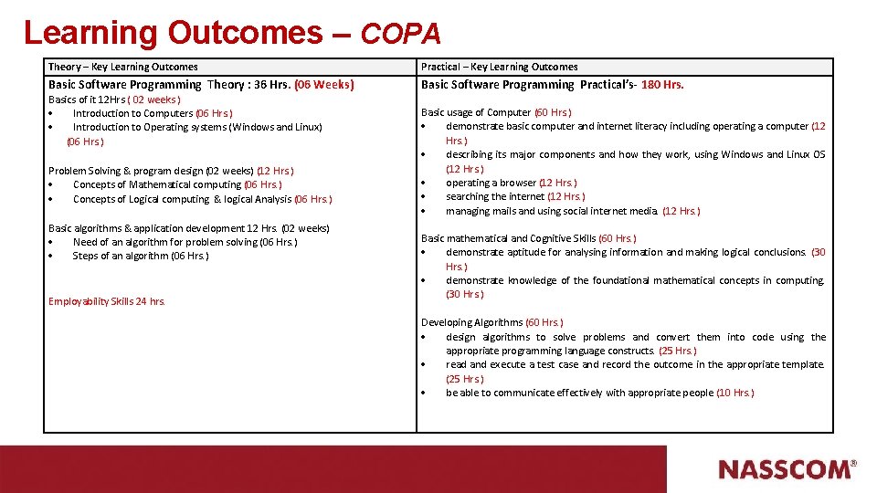 Learning Outcomes COPA Theory Key Learning Outcomes Practical