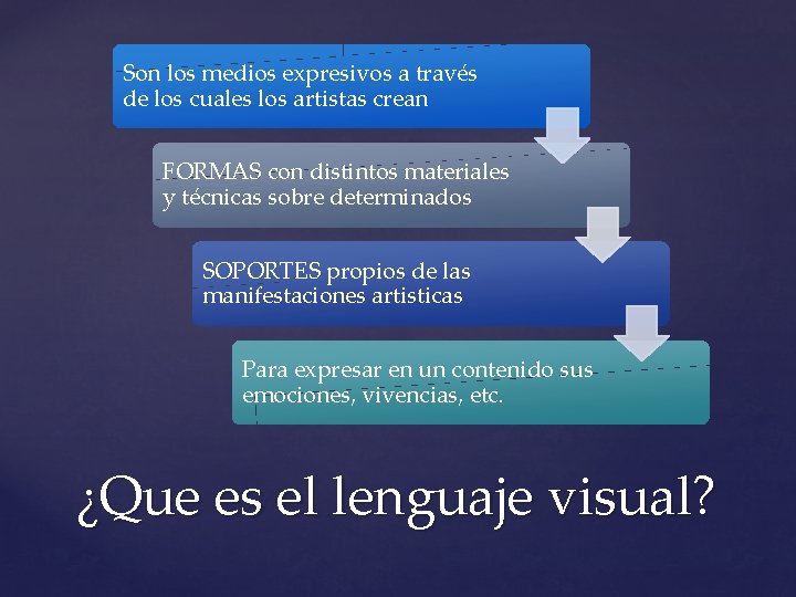 Lenguaje Visual Arte 6 to Ao Colegio Antonio