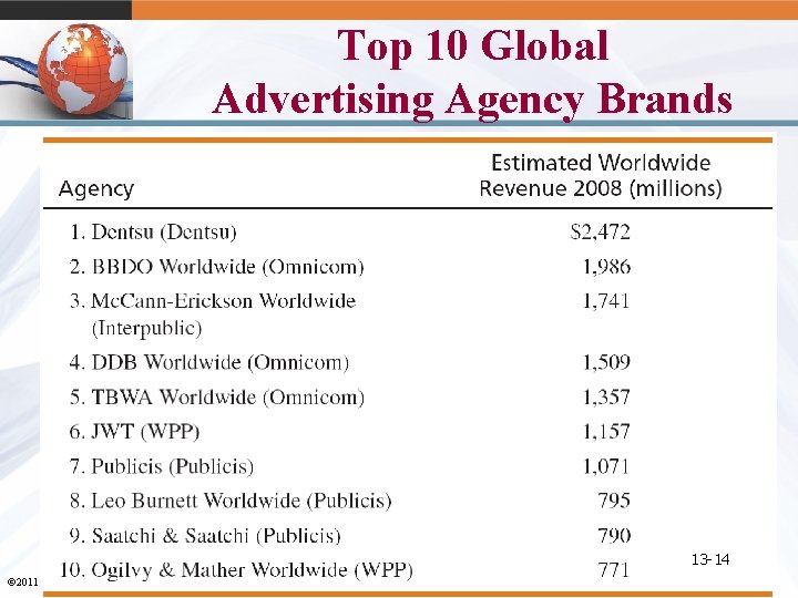 Global Marketing Communications Decisions I Advertising and Public