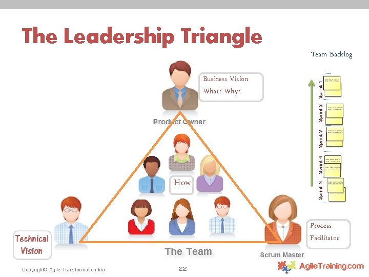 Presenter Sally Elatta Agile for Government Part 1