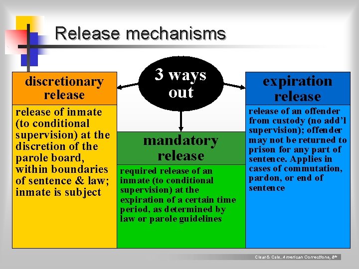 Chapter 15 Release from Incarceration Clear Cole American