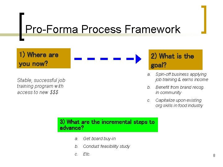 Building Better Financials Using ProForma Financial Statements Their