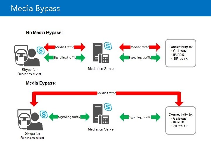 Background Definitions Public switched telephone network PSTN Private