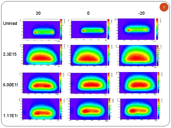 1 Characterization of 35 v 1 HVCMOS Detectors