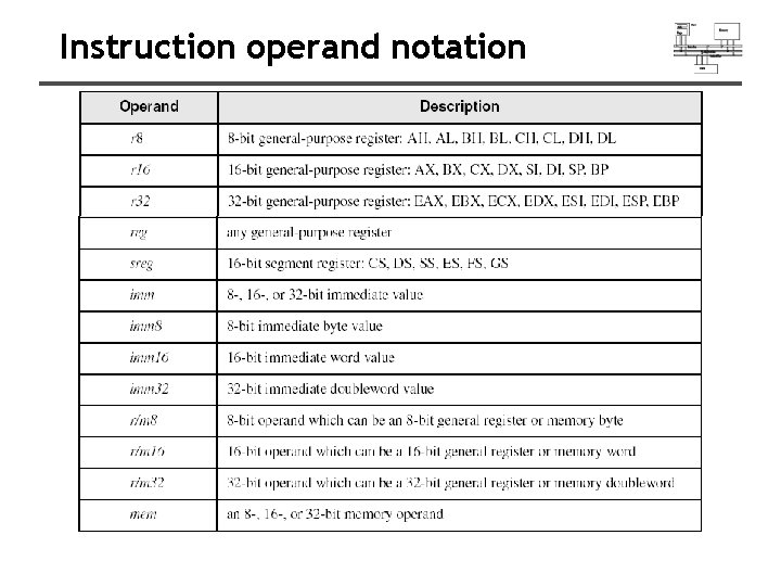 Data Transfer Addressing and Arithmetic Computer Organization and