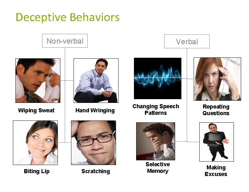 The Changing Faces of Fraud and Performing Fraud