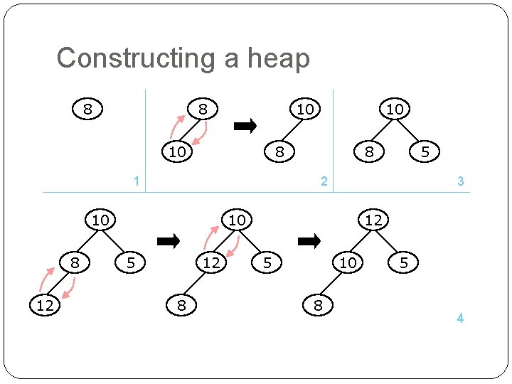 Heap Sort Example Qamar Abbas Why study Heapsort