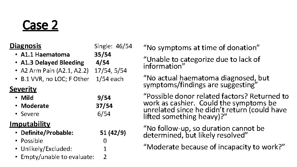 Validation Cases with consensus diagnosis severity and imputability