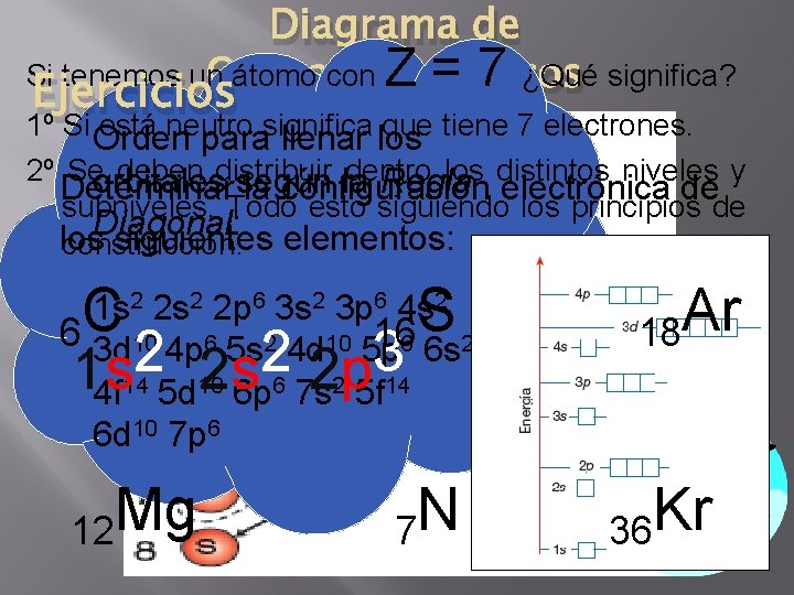 MODELOS ATOMICOS Para un tomo Si sabemos eso