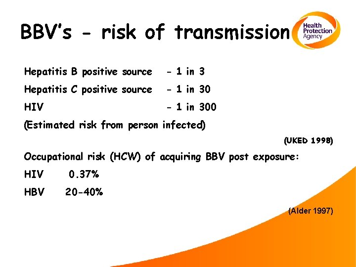 Blood Borne Viruses and Sharps Injuries In Care
