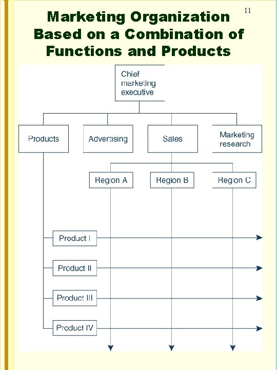 Session 10 Implementing Managing Market Driven Strategies group