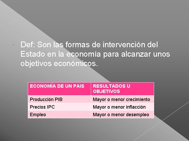 Def Son las formas de intervencin del Estado