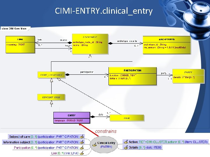 FOUNDATION 1 CIMI REFERENCE MODEL CIMI Reference Model