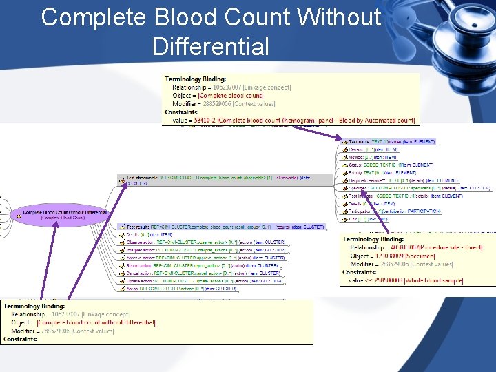 FOUNDATION 1 CIMI REFERENCE MODEL CIMI Reference Model