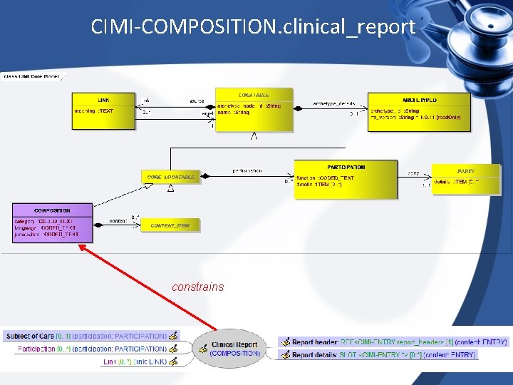 FOUNDATION 1 CIMI REFERENCE MODEL CIMI Reference Model