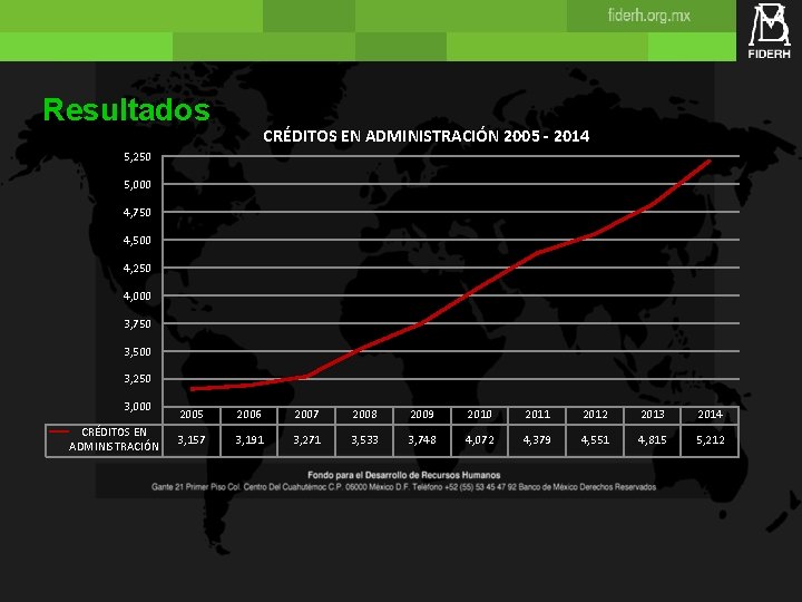 Fondo para el Desarrollo de Recursos Humanos www