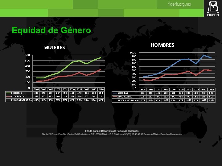 Fondo para el Desarrollo de Recursos Humanos www