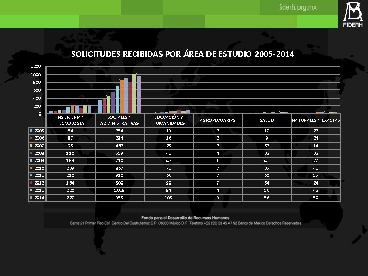 Fondo para el Desarrollo de Recursos Humanos www