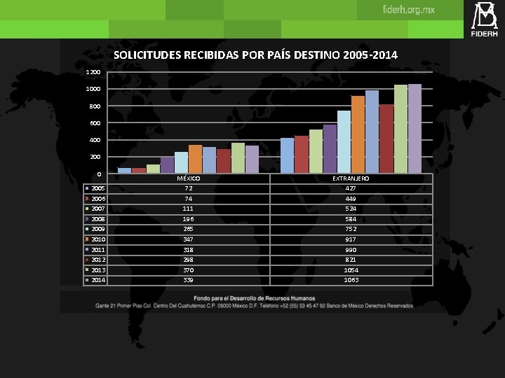 Fondo para el Desarrollo de Recursos Humanos www