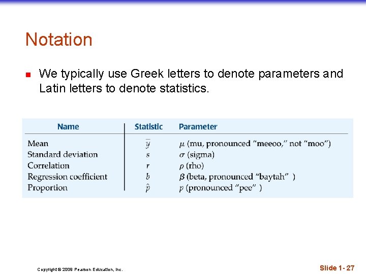 Chapter 12 Sample Surveys Copyright 2009 Pearson Education