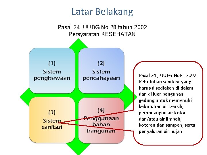 SISTEM PLAMBING PADA BANGUNAN GEDUNG Nurhasanah Peneliiti Utama