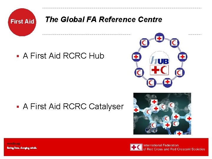 First Aid IFRC Global First Aid Reference Centre