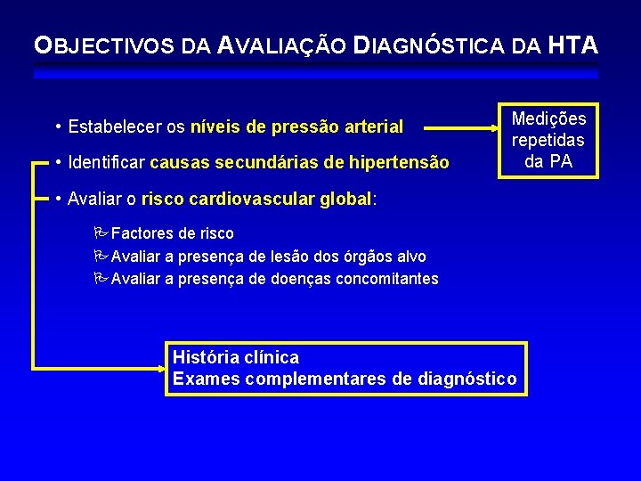 Faculdade de Cincias Mdicas de Lisboa HIPERTENSO ARTERIAL