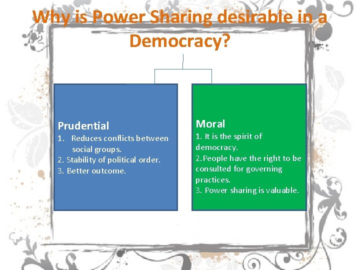Power Sharing By Mr Write your name Communities