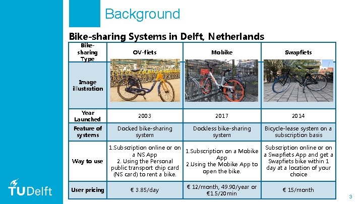 Understanding the Modal Shift in Response to Bikesharing