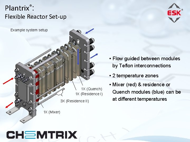 Flow Chemistry an overview Presentation to the Chemical