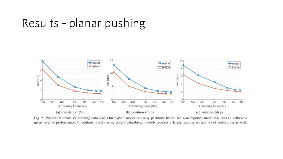 Augmenting Physical Simulators with Stochastic Neural Networks Case