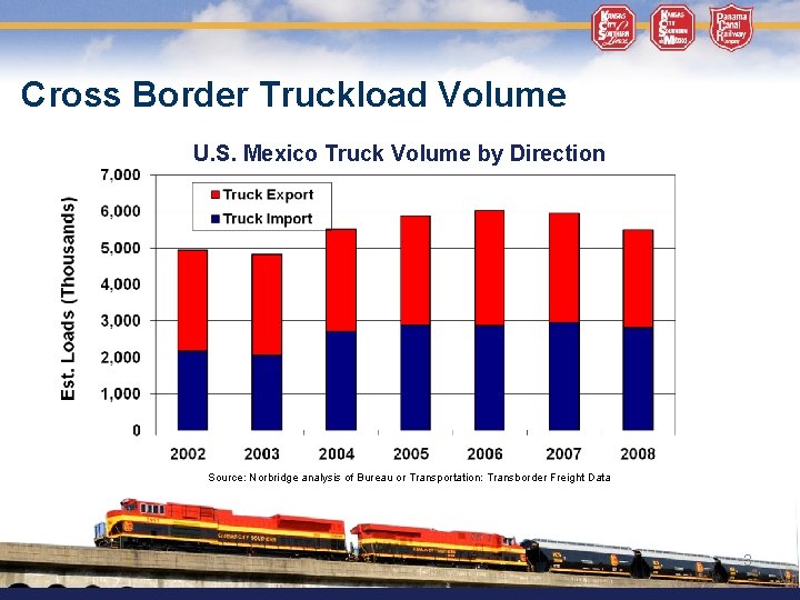 Kansas City Southern Lazaro Cardenas Cross Border Intermodal