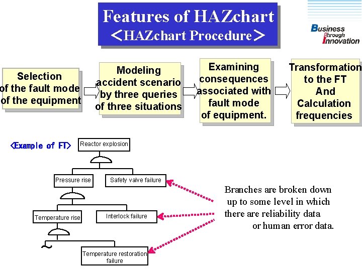 Safety operation of production facilities Masaki Nakagawa Mitsubishi