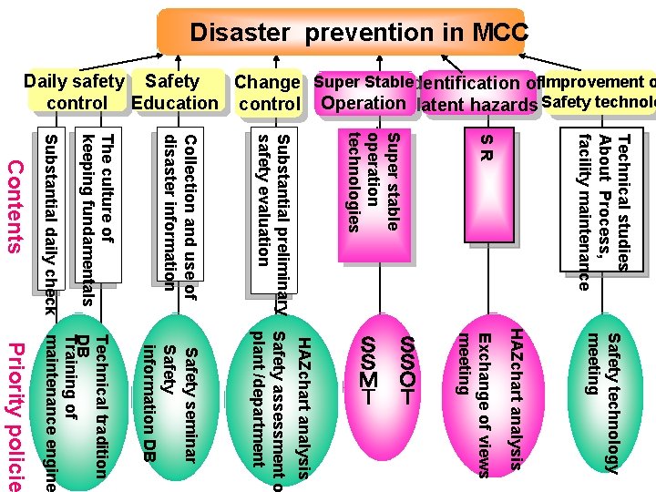 Safety operation of production facilities Masaki Nakagawa Mitsubishi