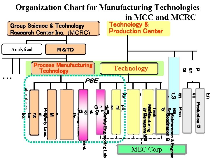 Safety operation of production facilities Masaki Nakagawa Mitsubishi