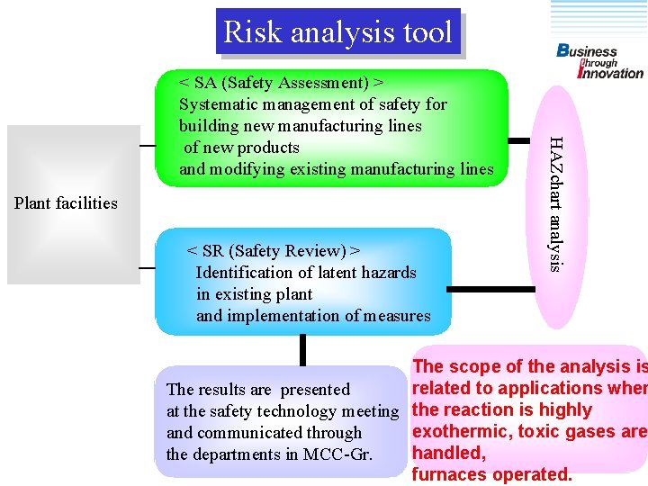 Safety operation of production facilities Masaki Nakagawa Mitsubishi