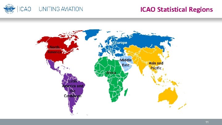 ICAO Strategic Objective Economic Development of Air Transport