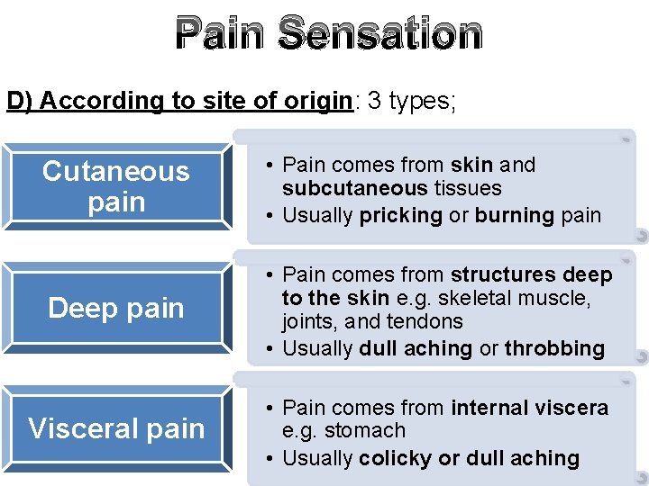 Physiology of Pain By Dr Abdel Aziz M