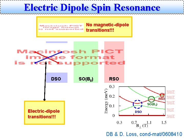 Electric dipole spin resonance and spin decoherence for